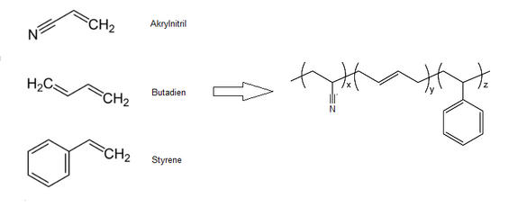 Limning av ABS-plast – Rätt limval och förbehandling | G A Lindberg - GA Lindberg